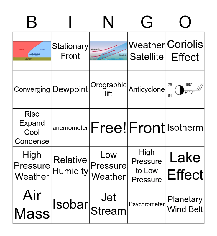 Meteorology Bingo Card
