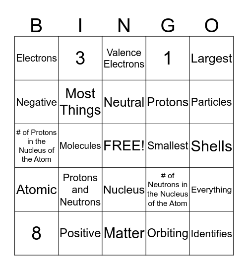 Atom Structure!(: Bingo Card