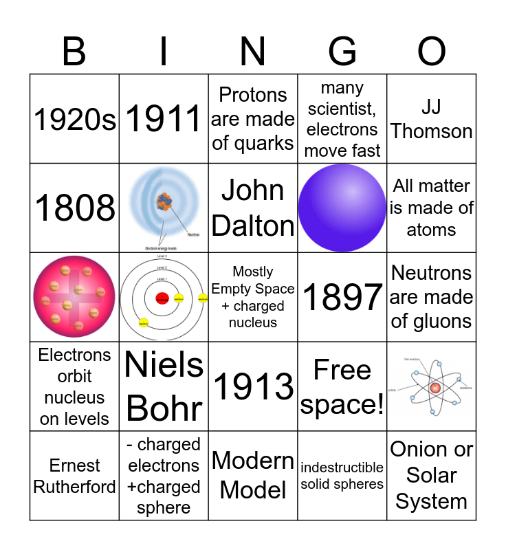 Atomic Model Bingo Card