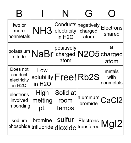 Bonding and compounds Bingo Card