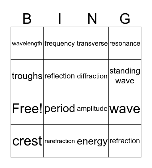 Waves Bingo Card
