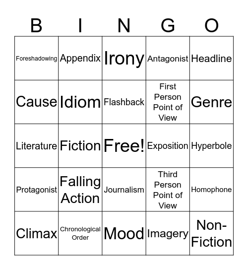 Language Arts Terms Bingo Card Language Arts Terms Bingo Card