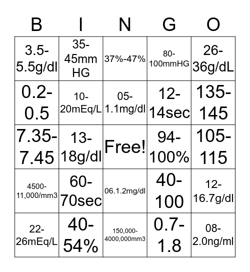 Lab Values Bingo Card