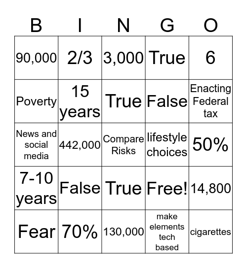 17-5: How We Perceive Risks and How We Avoid the Worst of Them Bingo Card