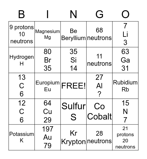 Atomic Number and Mass Number Bingo Card