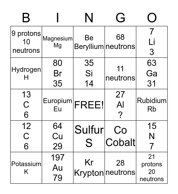 Atomic Number and Mass Number Bingo Card