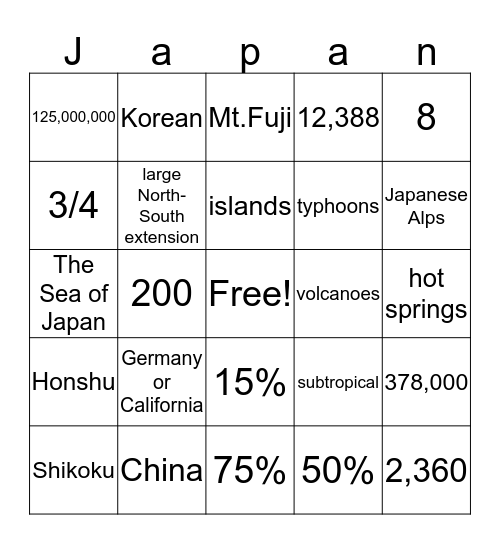 Japan geography bingo Card