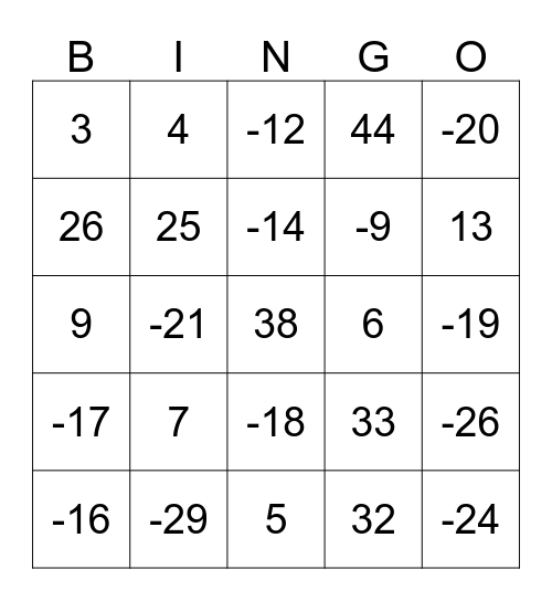 Solving One Step Equations Bingo Card