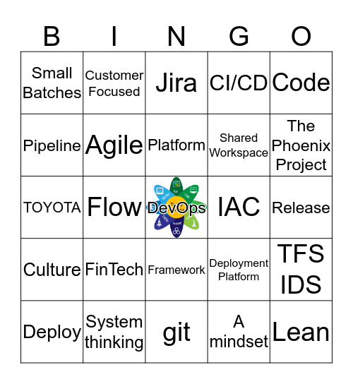 DevOps Bingo Card