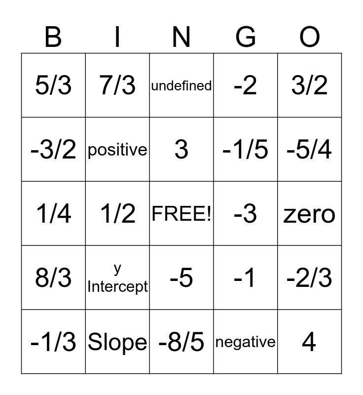 Slope of line Bingo Card