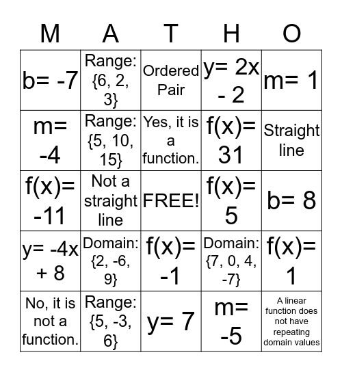 Domain, Range, Functions, & Slope Bingo Card