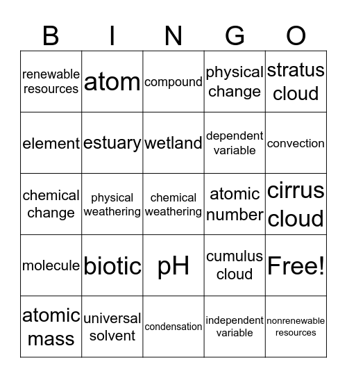 6th Grade Review Bingo Card 6th Grade Review Bingo Card