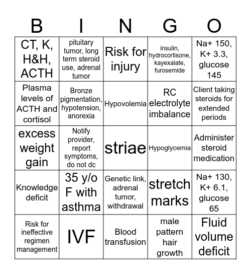 Endocrine System Bingo Card