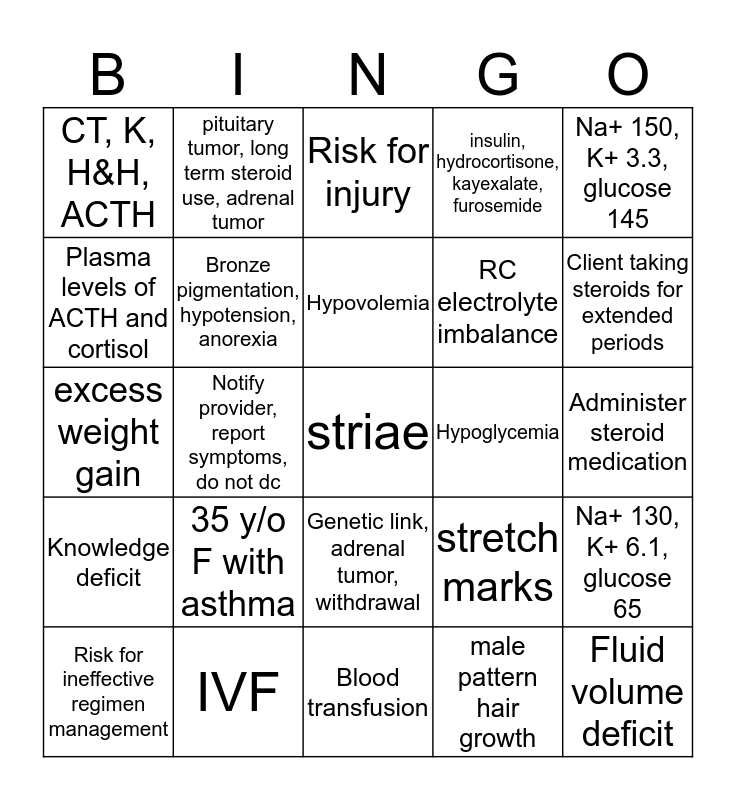 Endocrine System Bingo Card