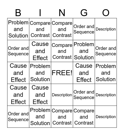Nonfiction Text Structure Bingo Card