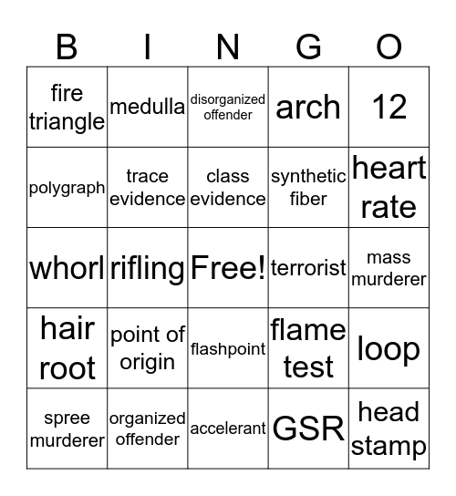 Forensics DSA 3 Bingo Card