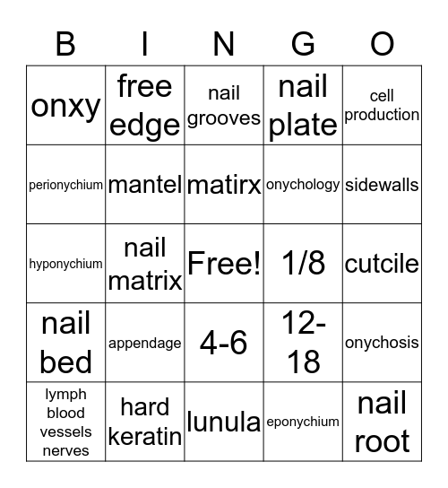Nail Theory Bingo Card