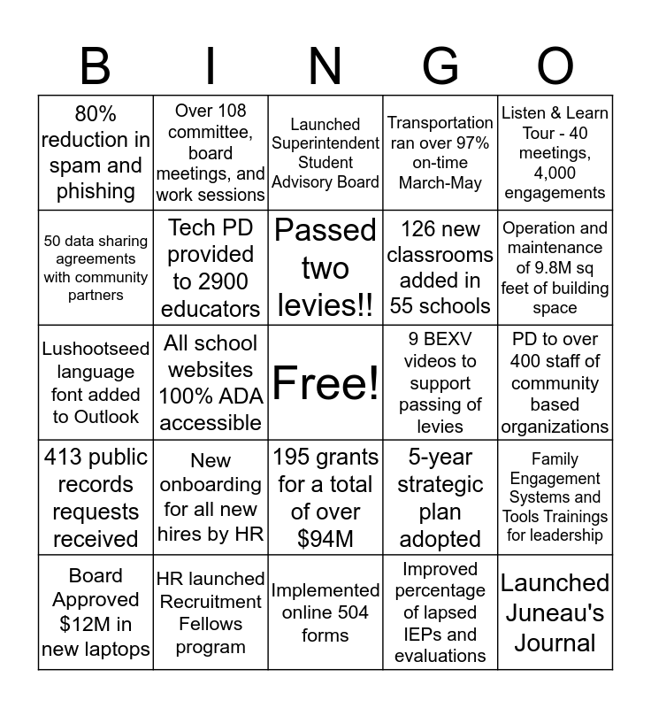 BRAVO! Bingo Card