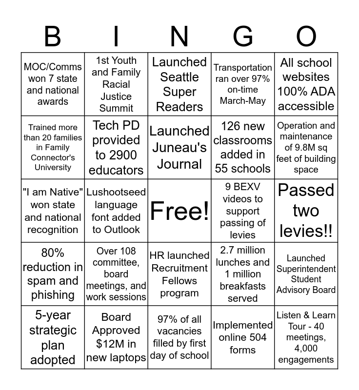 BRAVO! Bingo Card