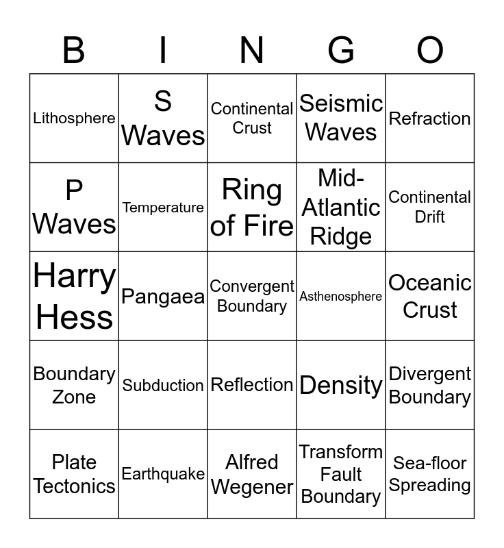 Plate Tectonics Bingo Card