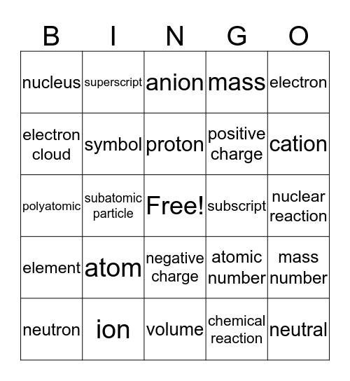 Atomic vocabulary Bingo Card