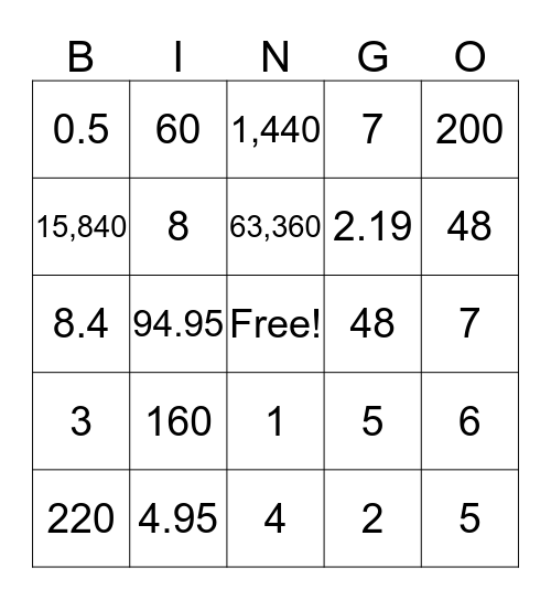 Significant Figures and Dimensional Analysis Bingo Card