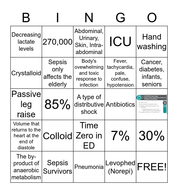 Sepsis Bingo Card