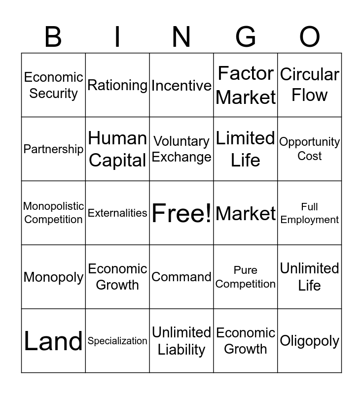 Economics Unit 1 and 2 Bingo Card
