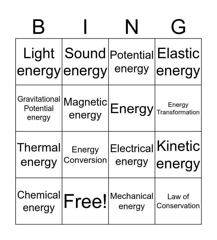 Types of Energy Bingo Card