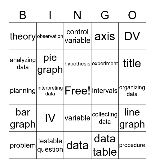 Scientific Method Bingo Card