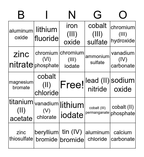 Ionic Bonding Bingo Card