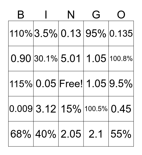 Math Bingo - Decimals & Percents! Bingo Card