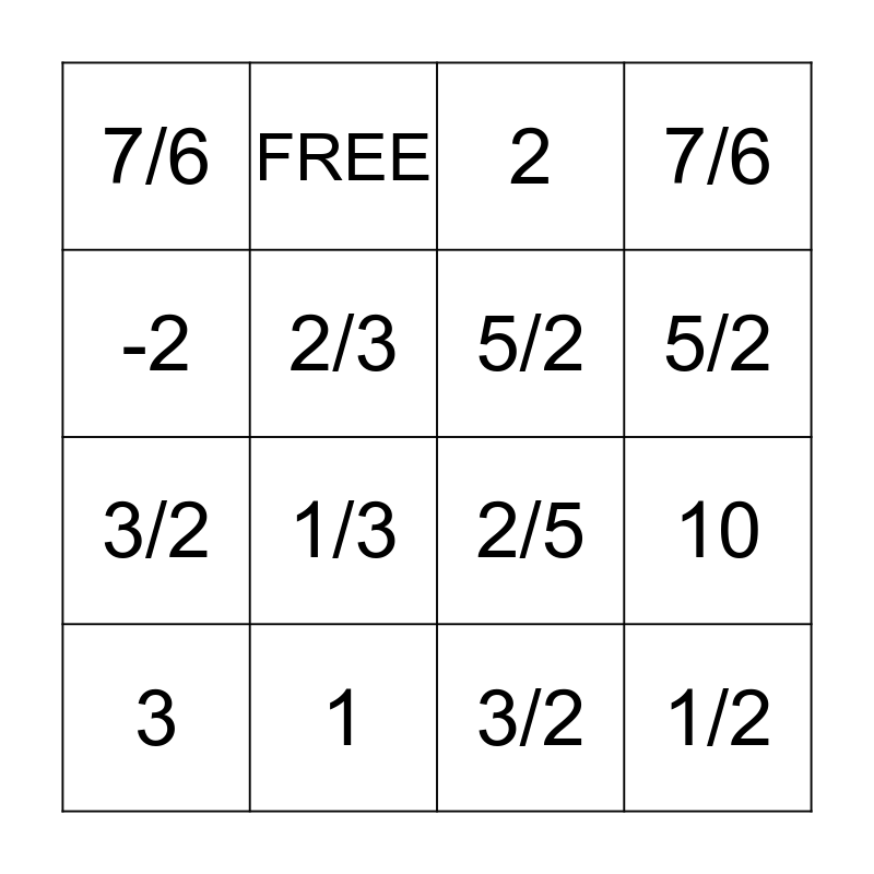 Slope: Graphs & Tables Bingo Card