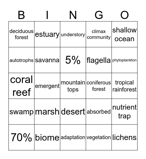 Biome Bingo - Review! Bingo Card