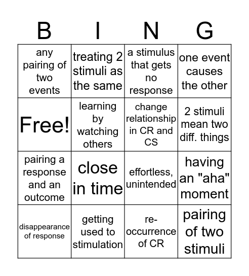 Learning in Psychology Bingo Card