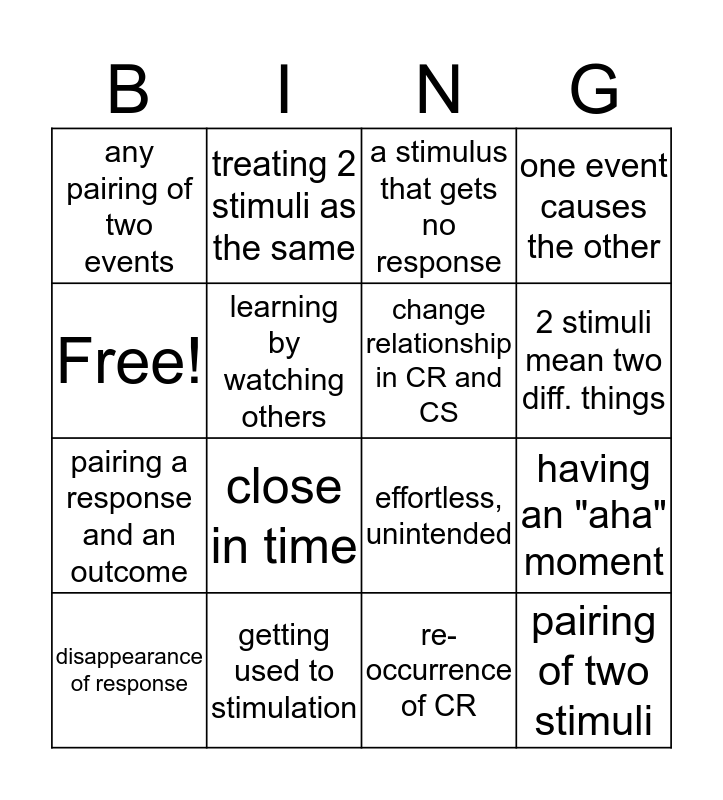 Learning in Psychology Bingo Card