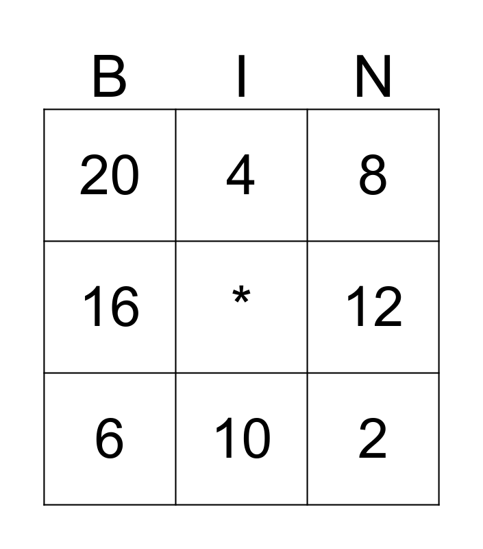 Multiply by 2 BINGO Card