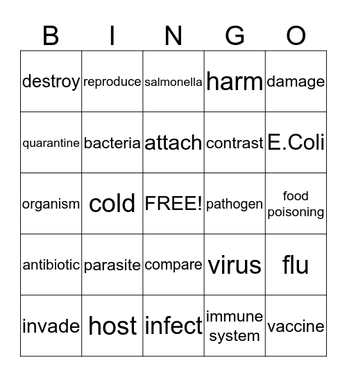 Viruses Bingo Card