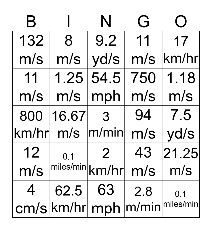 SPEED Bingo Card