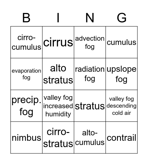 Fog & Cloud Bingo Card
