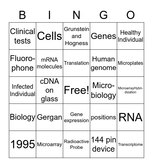 MicroArray Honey Bingo Card