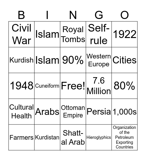 Geography Chapter 18 BINGO Bingo Card