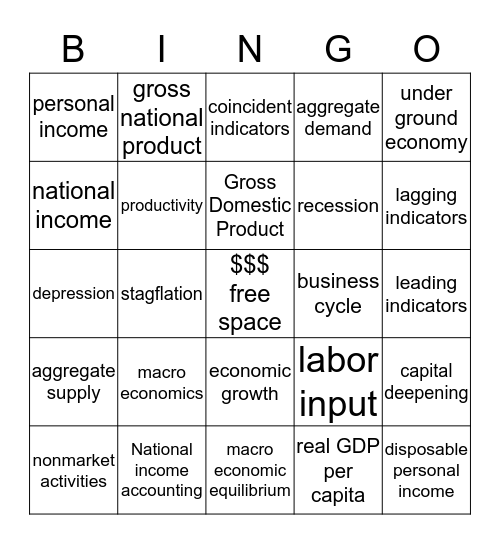Economics Bingo Card