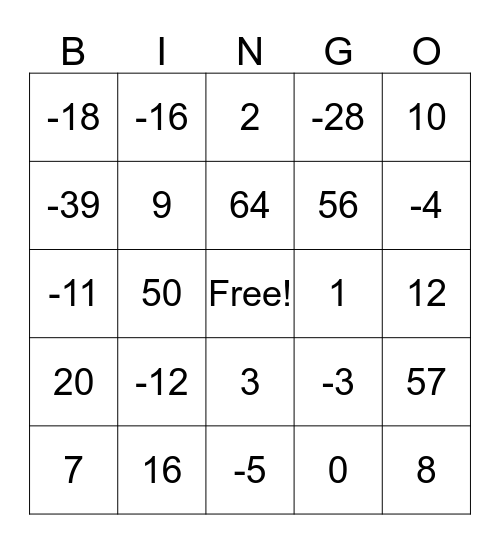Multiplying and Dividing Integers Bingo Card