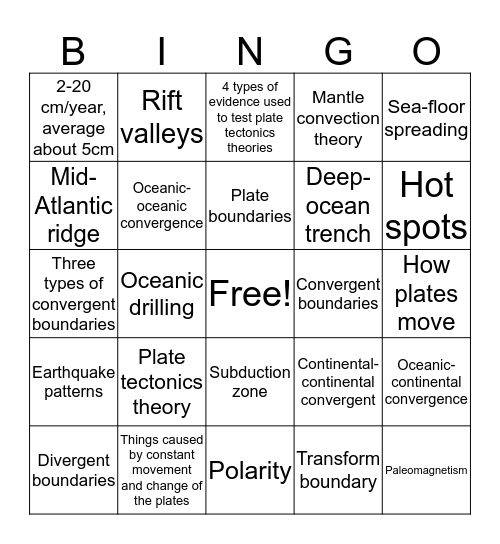 Plate tectonics Bingo Card