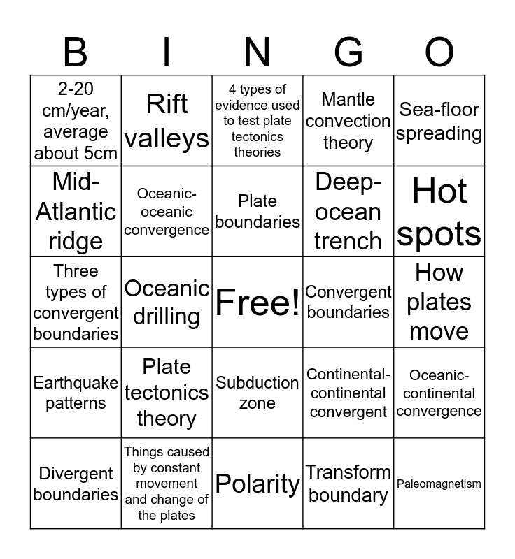 Plate tectonics Bingo Card