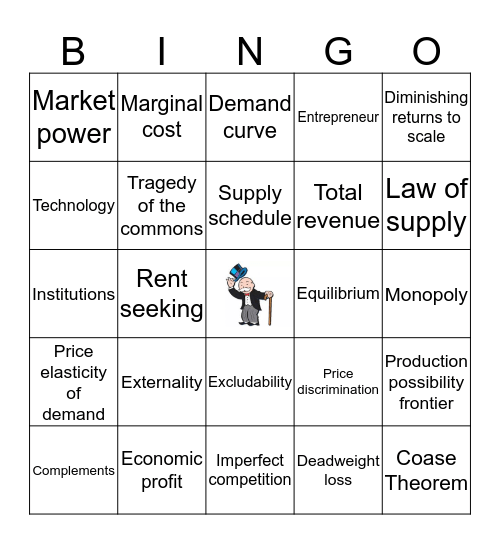 Microeconomics glossary Bingo Card