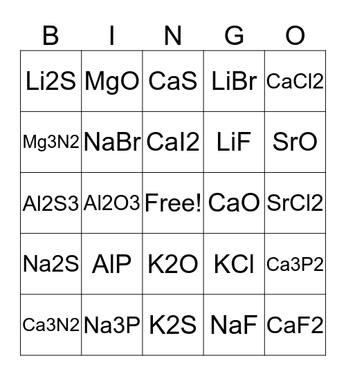 Binary Ionic Compounds No T-metals Bingo Card