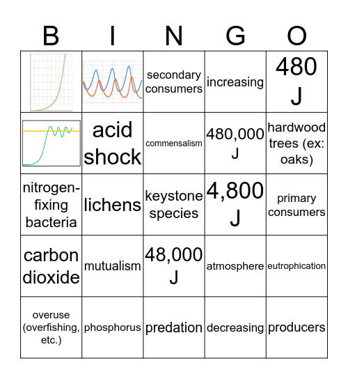 Bio Unit 4 Review Bingo Card