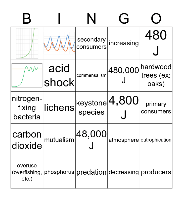 Bio Unit 4 Review Bingo Card